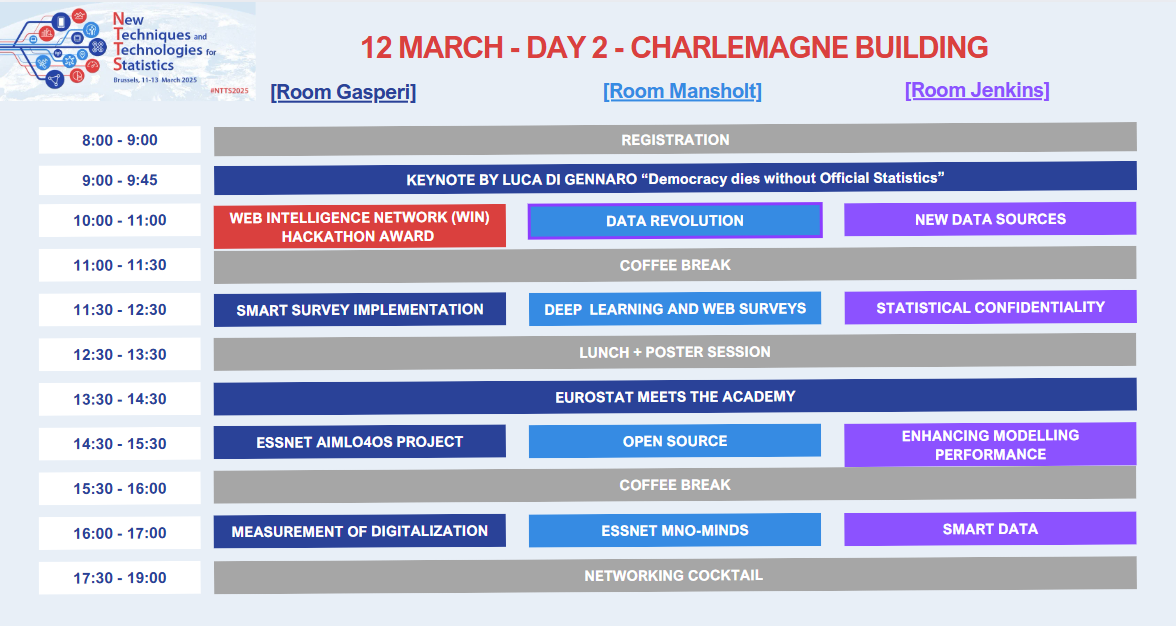 NTTS 2025 | Eurostat CROS